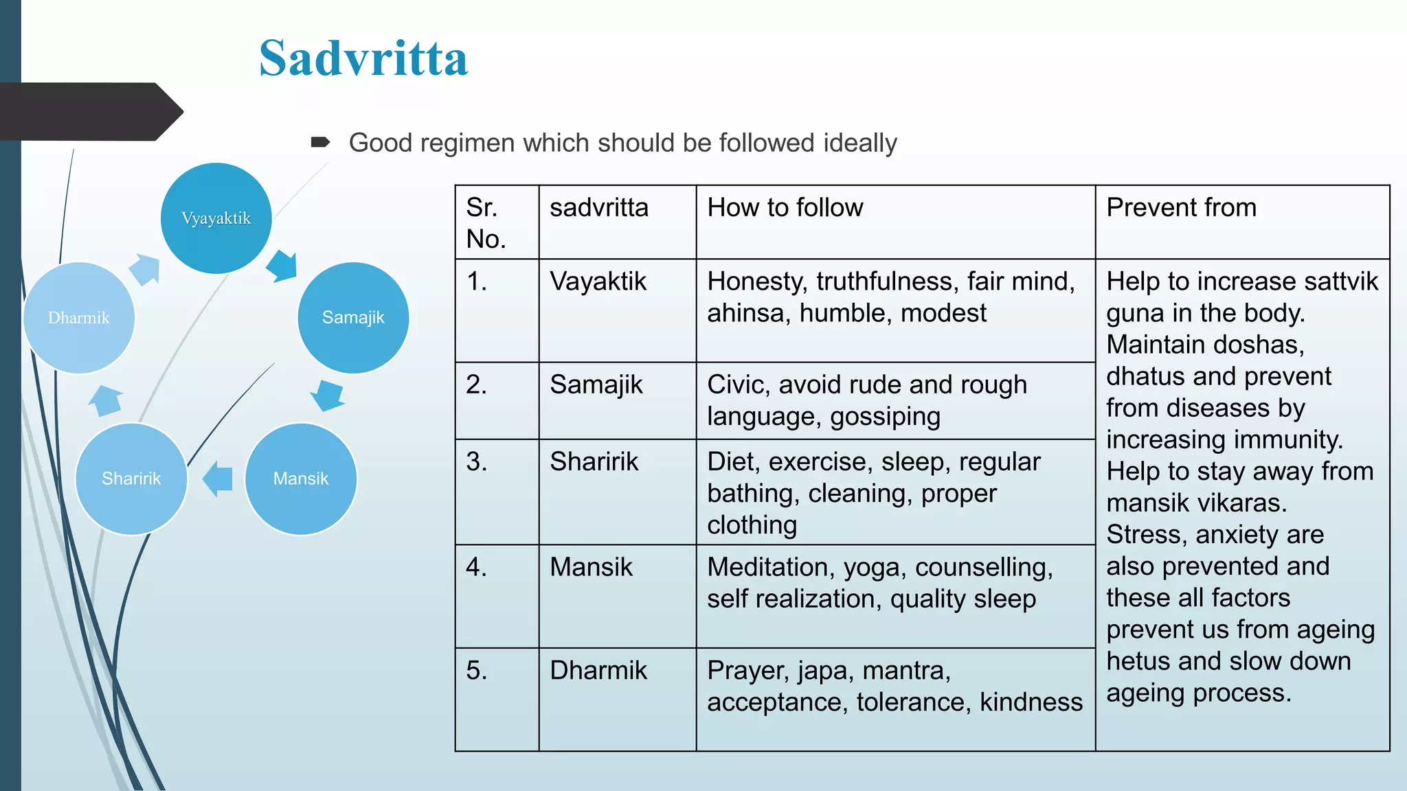 Prevention of akalaja jara through swasthavritta practices | PPTX