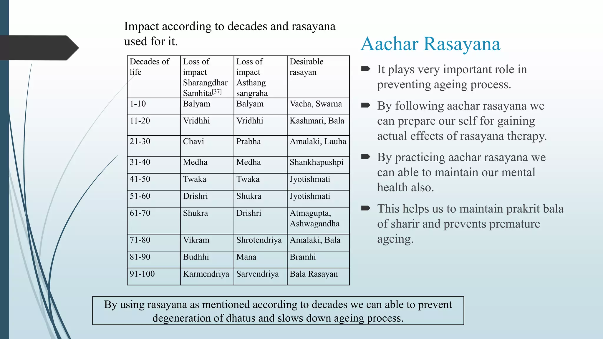 Prevention of akalaja jara through swasthavritta practices | PPTX