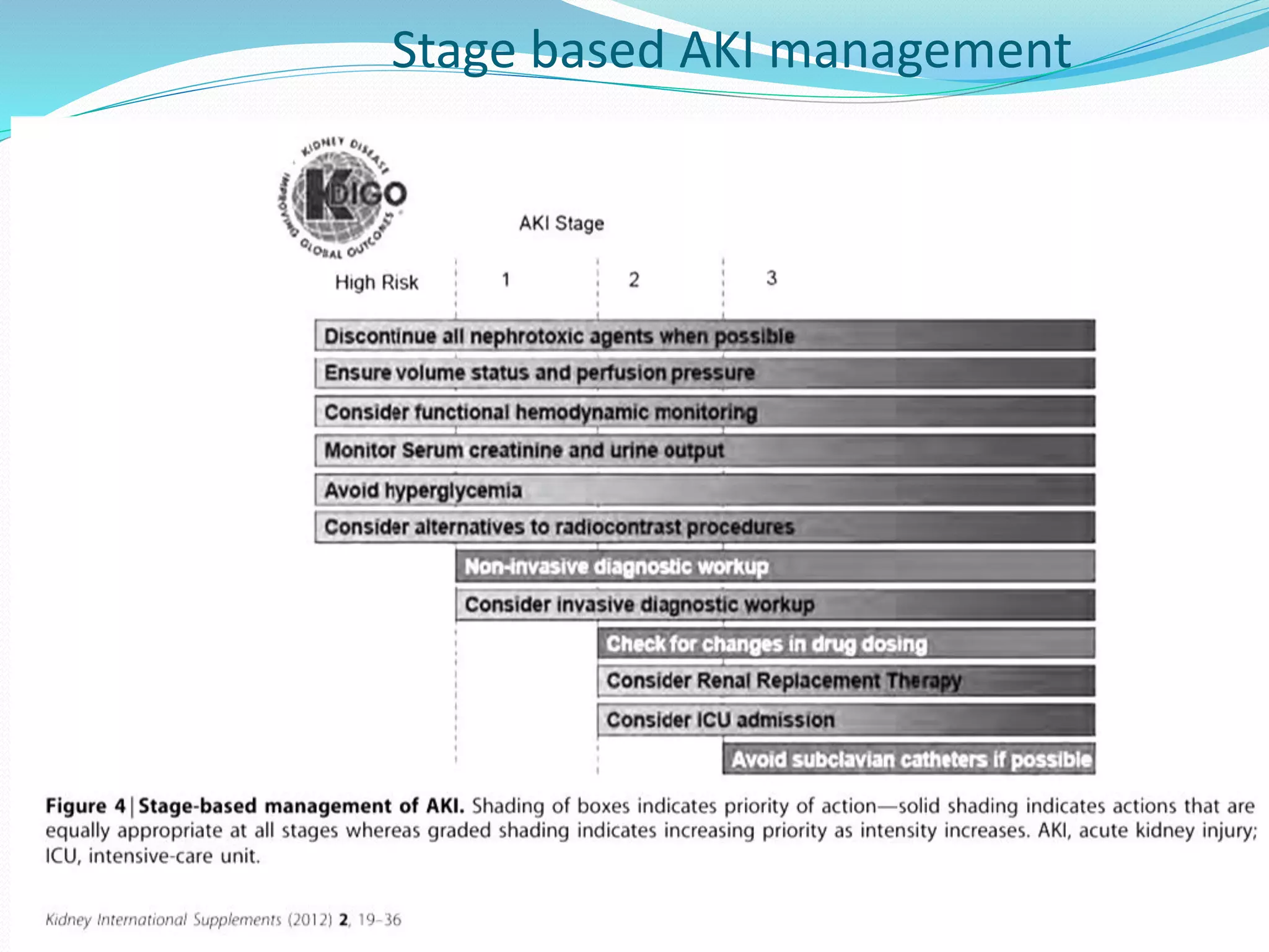 Prevention of AKI | PPT