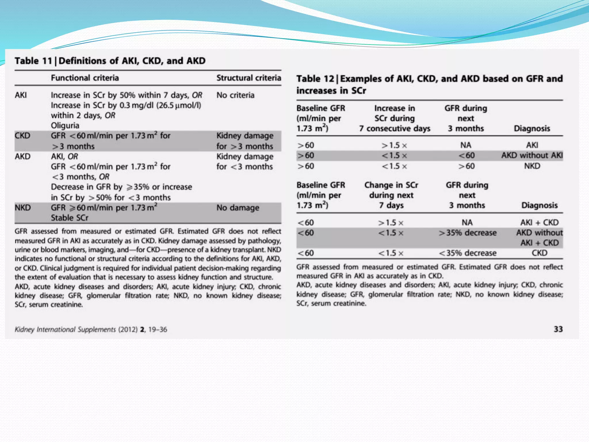 Prevention of AKI | PPT