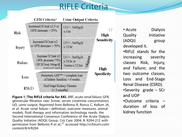 Prevention of AKI | PPT