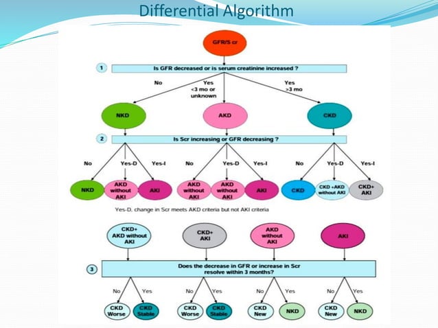 Prevention of AKI | PPT