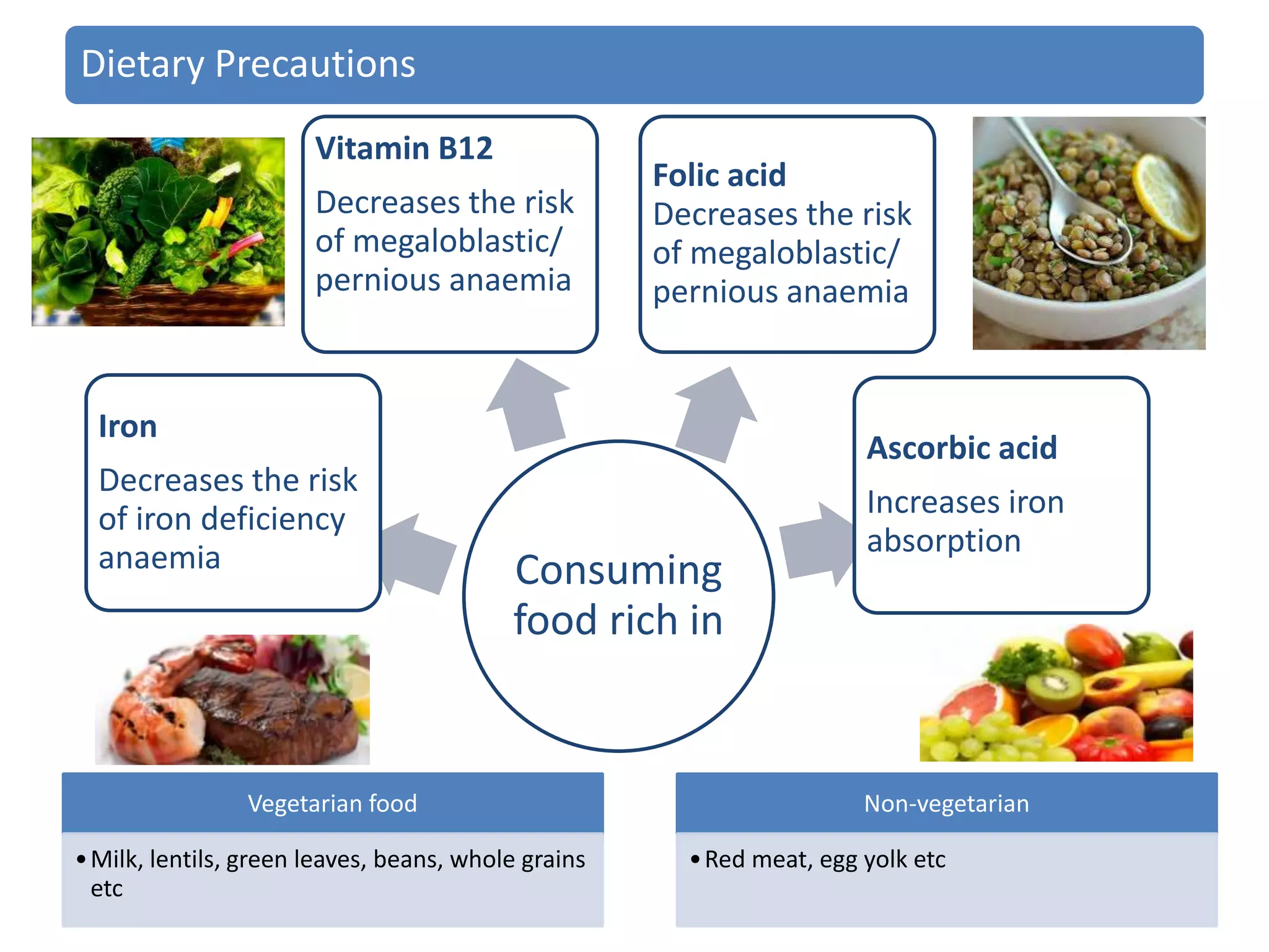 Prevention of Anaemia | PPSX