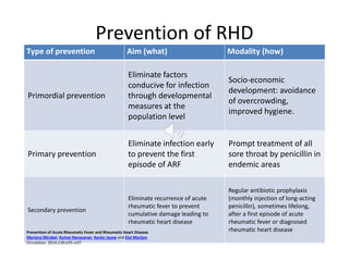 Prevention of ARF RHD (recording) (1).pptx