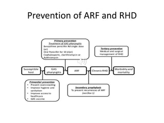Prevention of ARF RHD (recording) (1).pptx