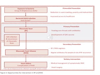 Prevention of ARF RHD (recording) (1).pptx