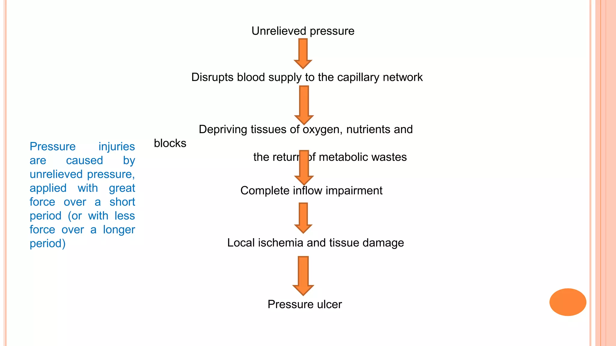 Prevention of Bed Sore Injuries in ICU patients.pptx