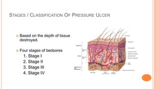 Prevention of Bed Sore Injuries in ICU patients.pptx