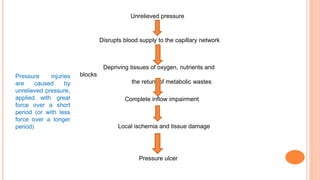 Prevention of Bed Sore Injuries in ICU patients.pptx