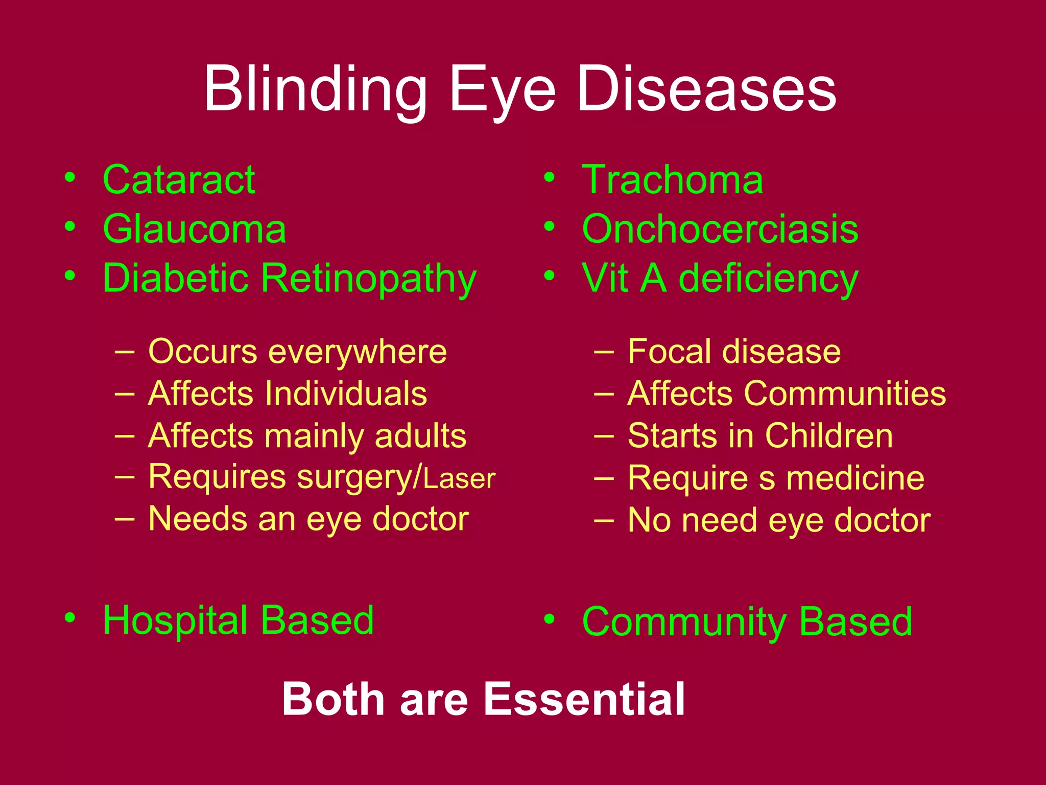 Prevention of blindness | PPT