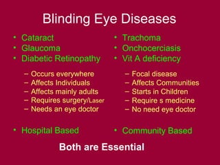 Prevention of blindness | PPT