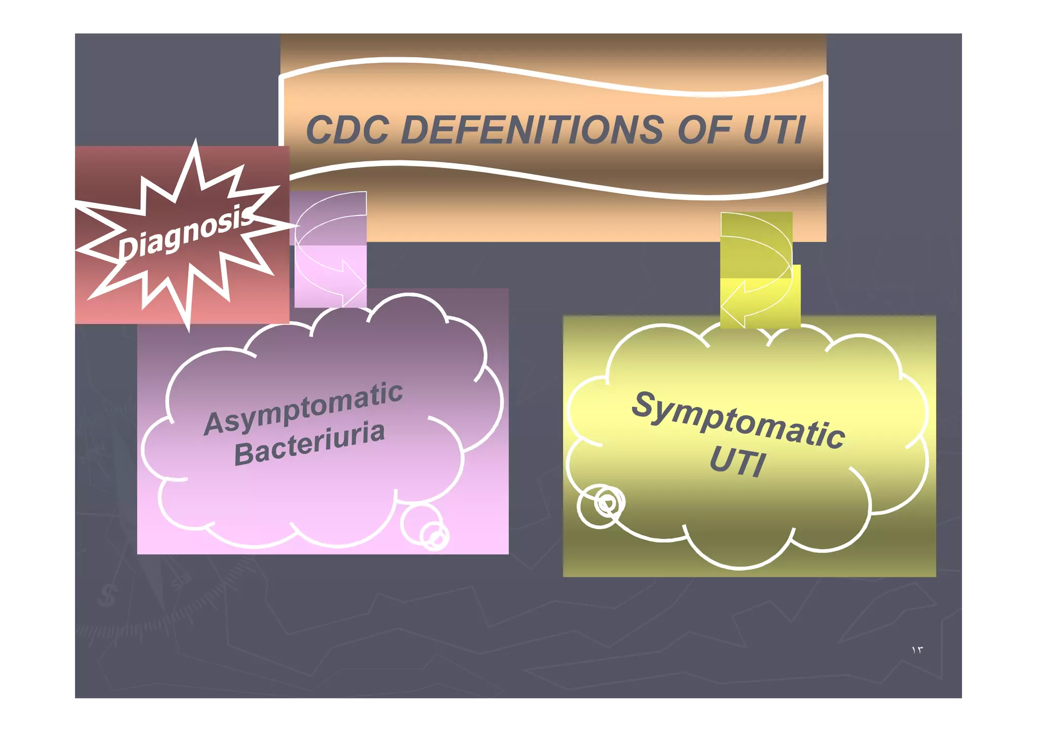 Prevention of Catheter Associated Urinary Tract Infection ( CAUTI ...