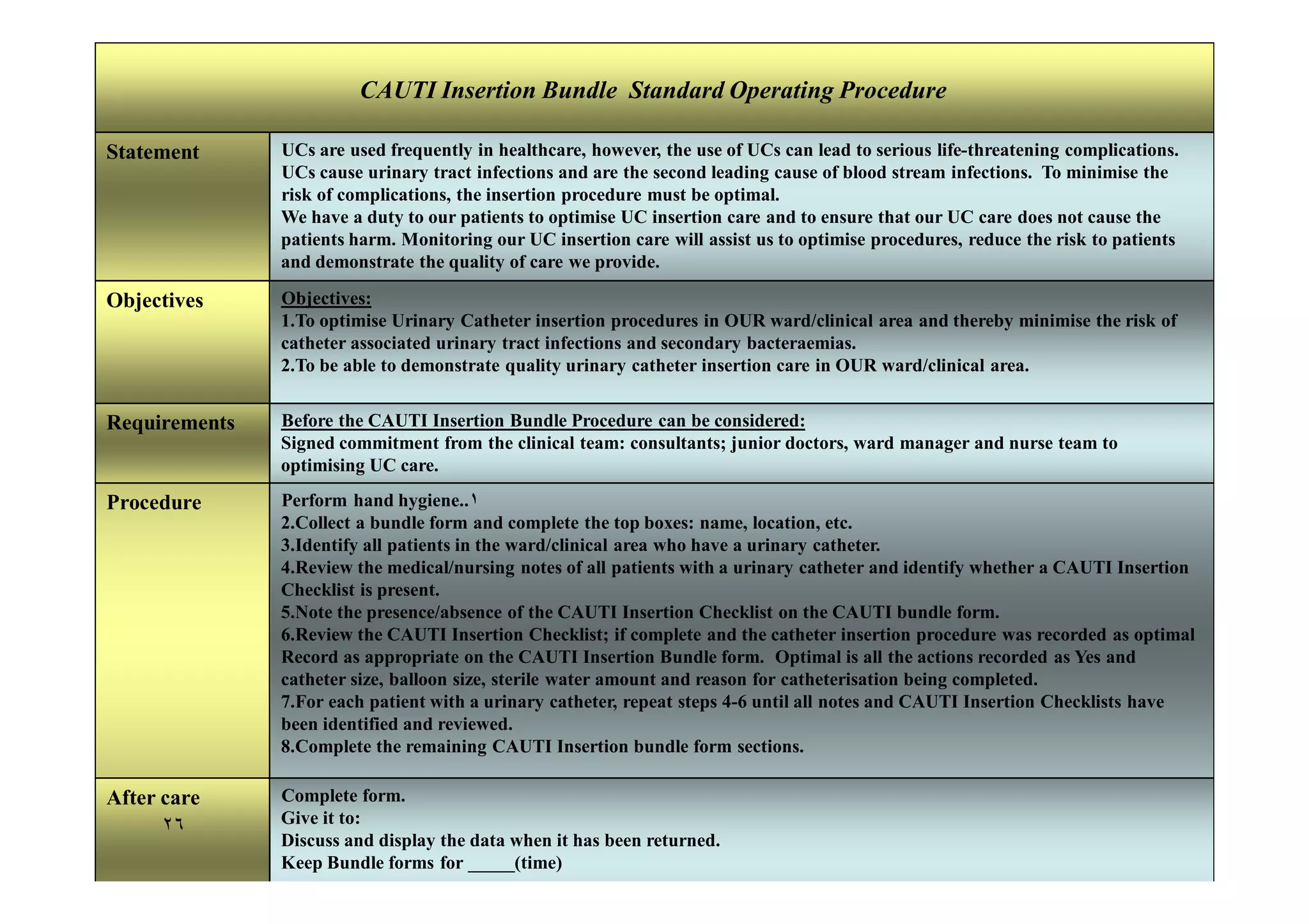 Prevention of Catheter Associated Urinary Tract Infection ( CAUTI ...