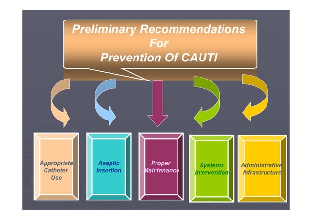 Prevention of Catheter Associated Urinary Tract Infection ( CAUTI ...