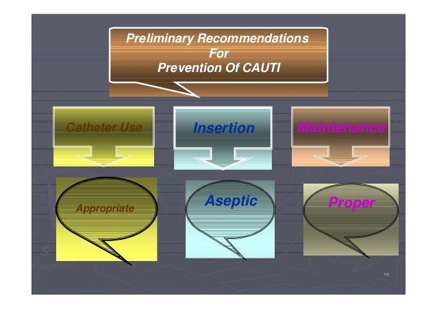 Prevention of Catheter Associated Urinary Tract Infection ( CAUTI ) […