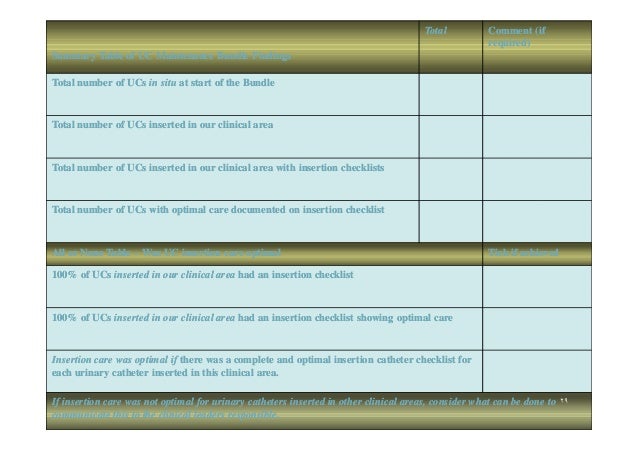 Urinary Tract Infection Bundle