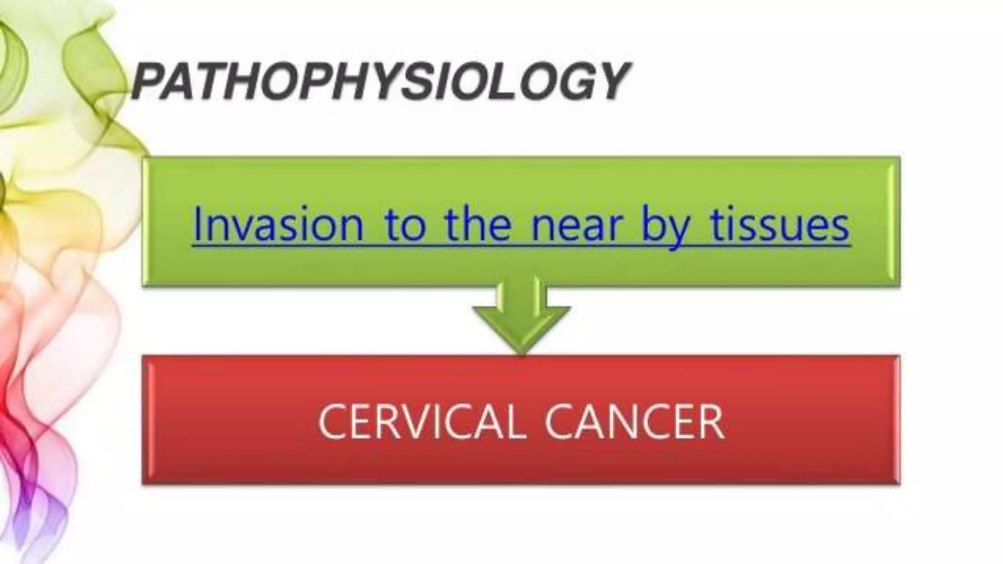 Cervical Cancer [ Incidence, Prevalence, Research Study, Introduction ...