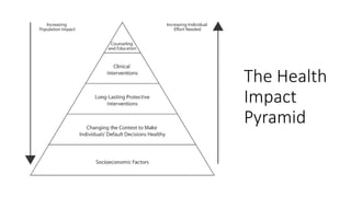 prevention of childhood ingestion injuries.pptx