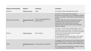 prevention of chronic diseases - final.ppsx
