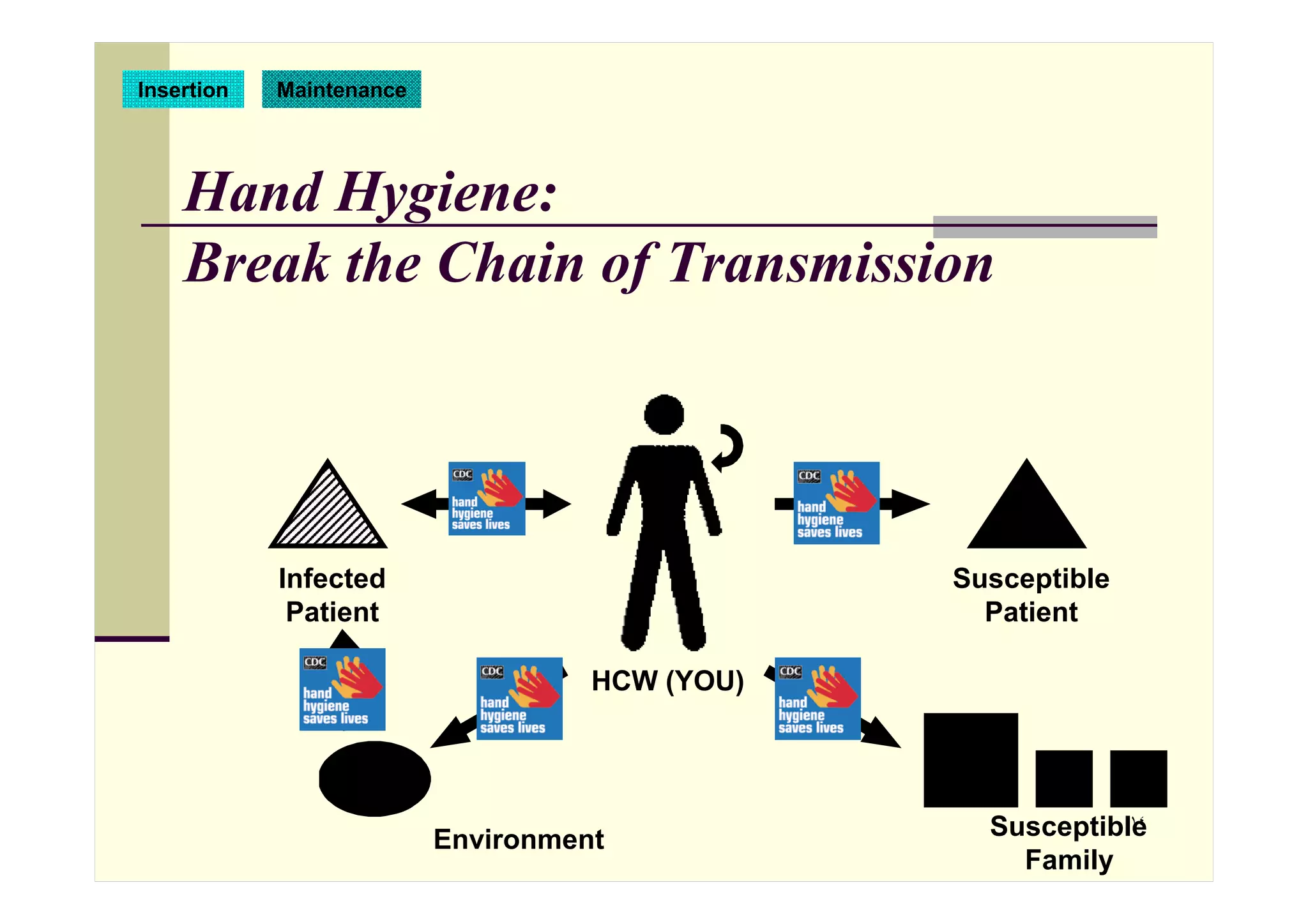 Prevention of Central Line Associated Blood Stream Infection (CLABSI ...
