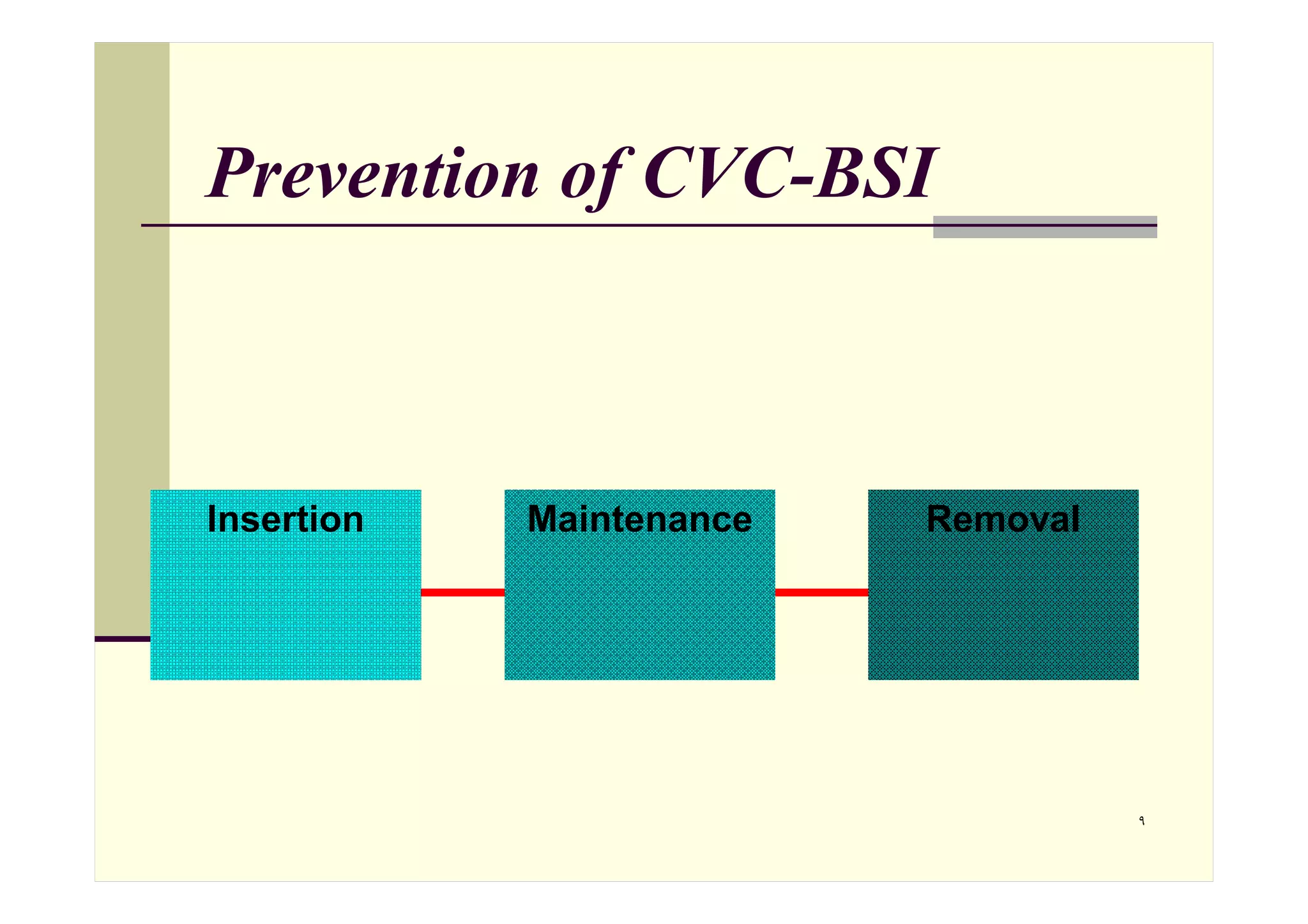 Prevention of Central Line Associated Blood Stream Infection (CLABSI ...