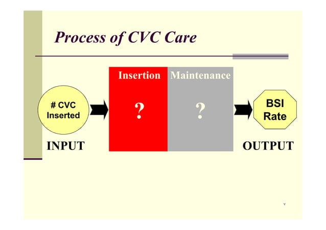 Prevention of Central Line Associated Blood Stream Infection (CLABSI ...