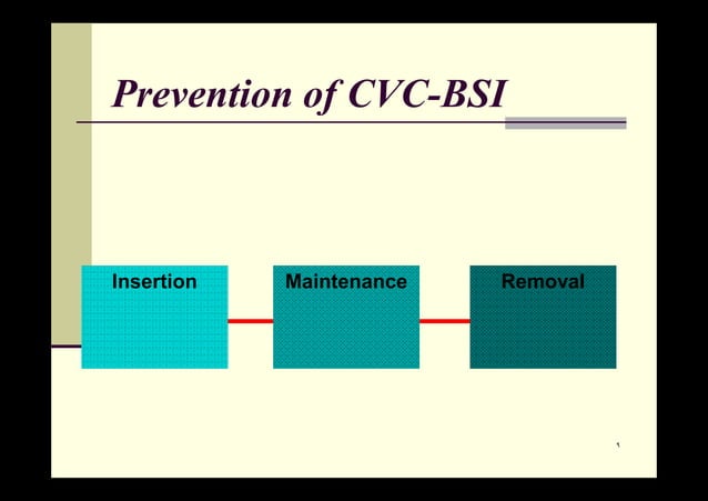 Prevention of Central Line Associated Blood Stream Infection (CLABSI ...