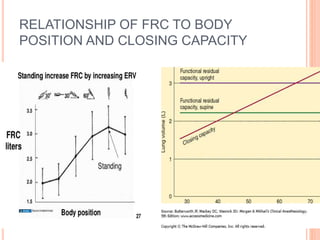 Prevention of complications of general anaesthesia post abdominal | PPT