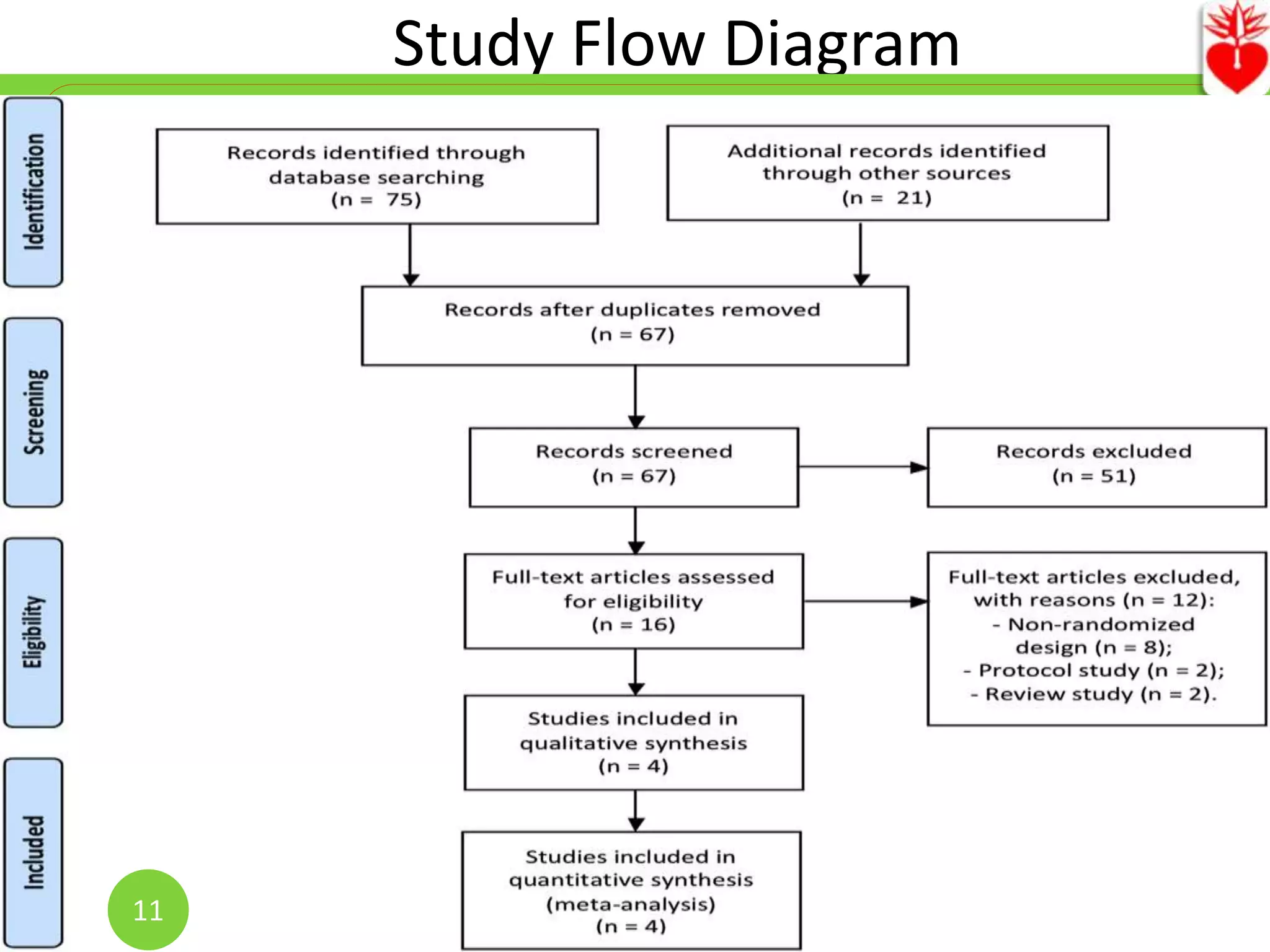 Prevention of contrast nephropathy,CIN. | PPT