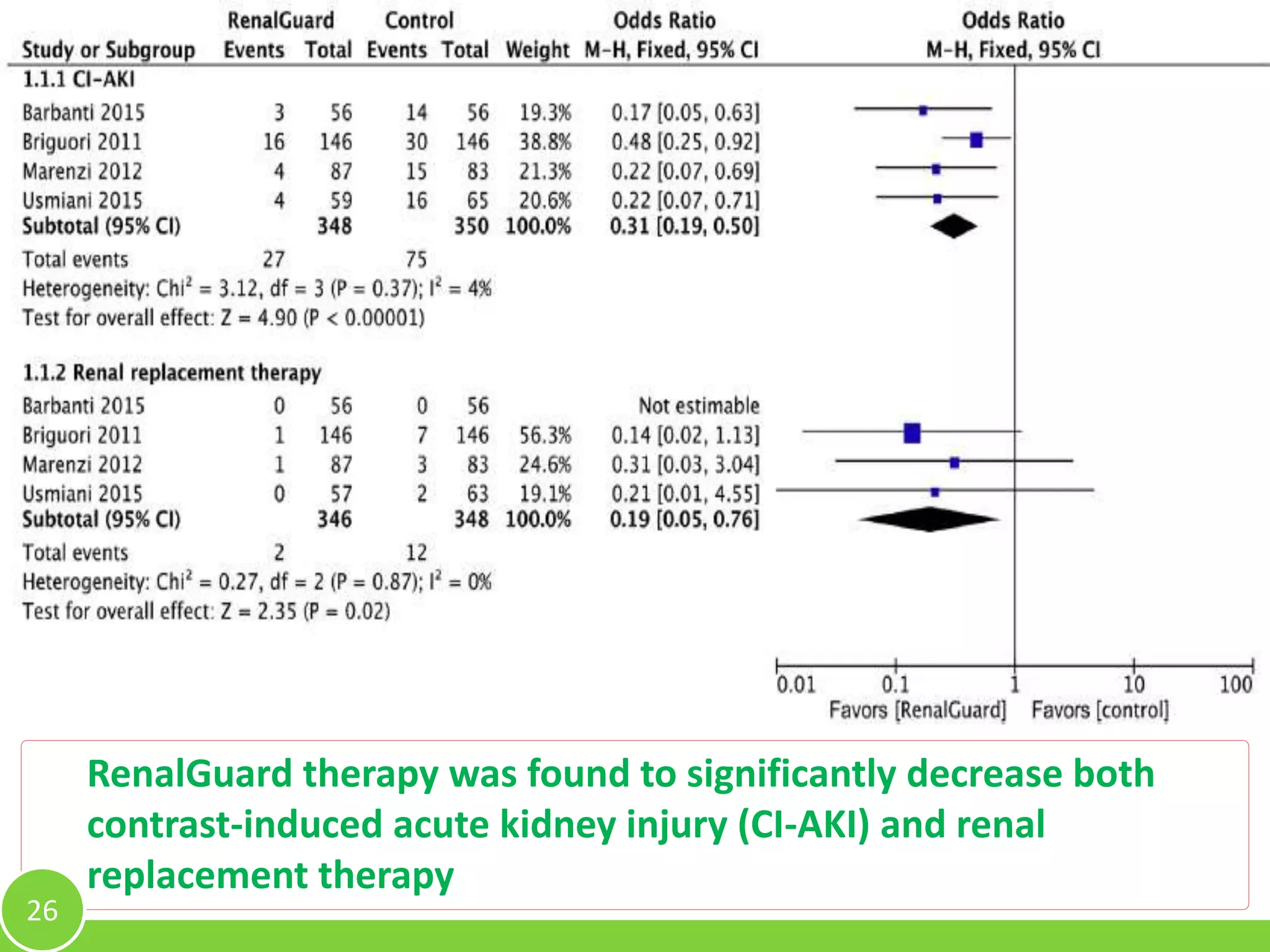 Prevention of contrast nephropathy,CIN. | PPT