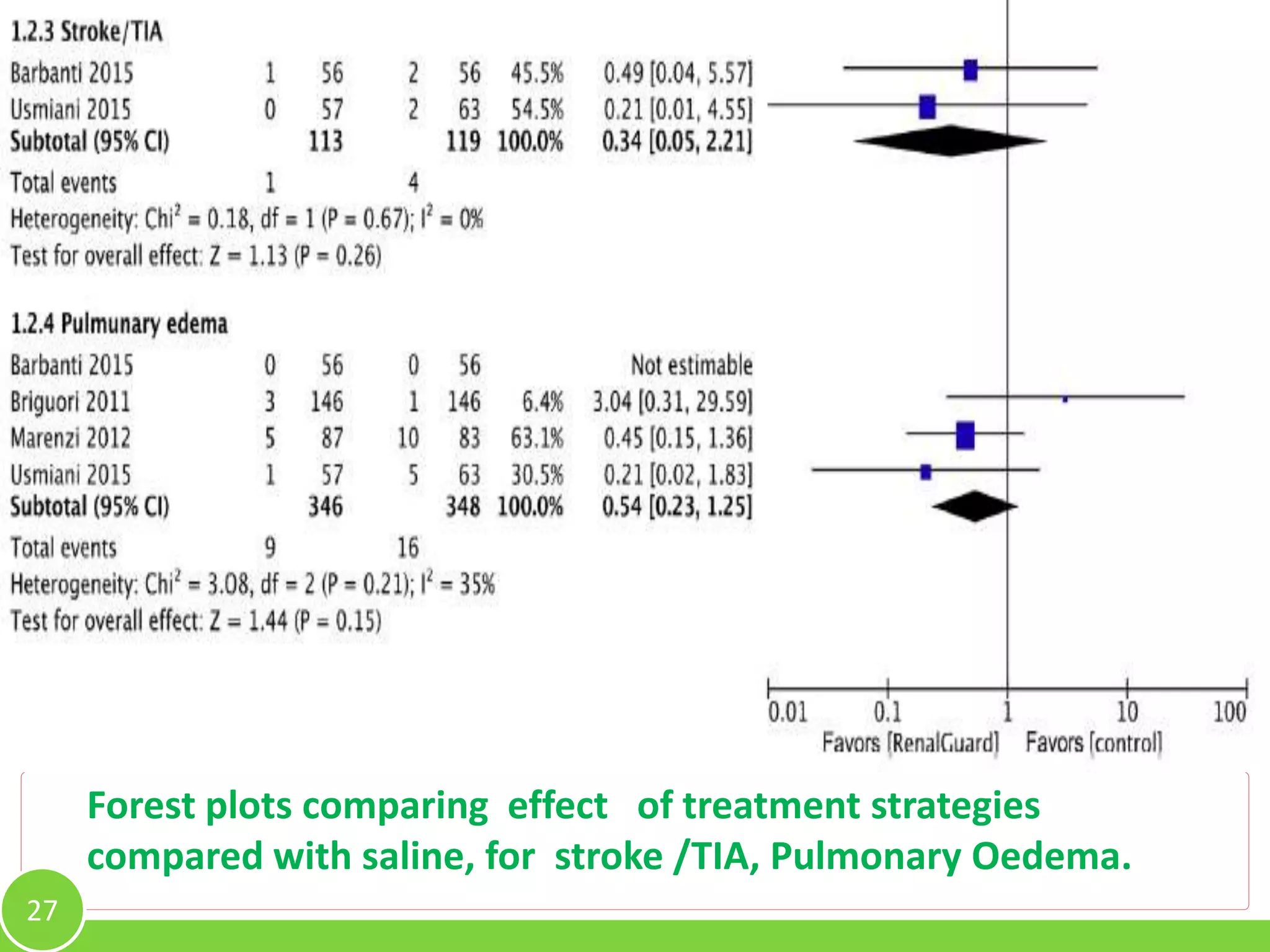 Prevention of contrast nephropathy,CIN. | PPT
