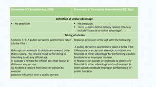 Prevention of corruption (amendment) bill 2018 | PPTX