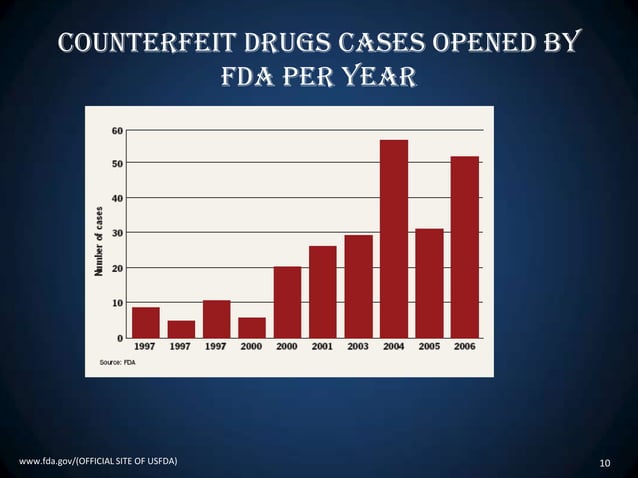 Prevention of counterfeit medicine | PPTX | Pharmaceutical Industry ...