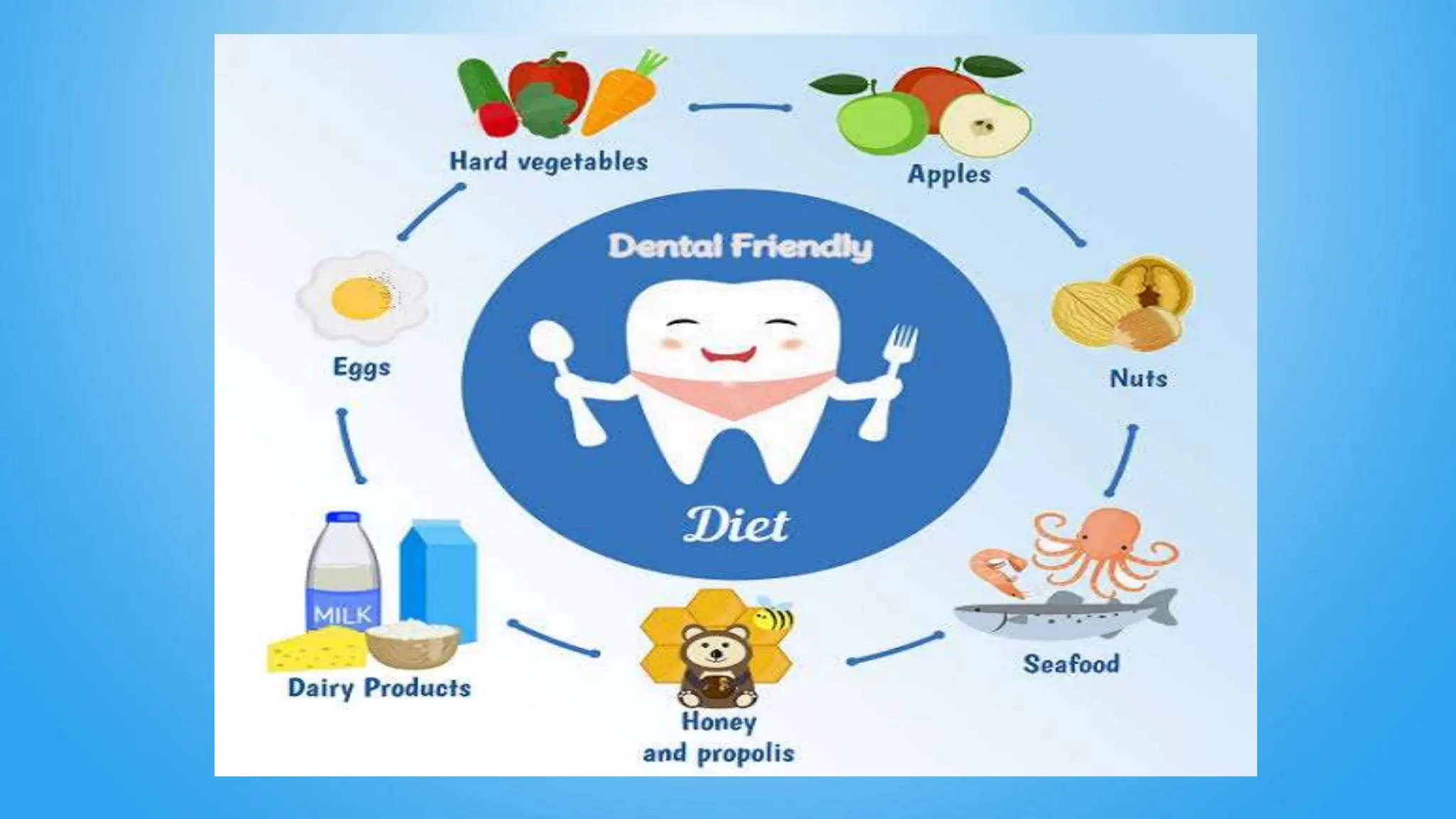 Prevention_of_dental caries by_Aleena Jabir.pptx