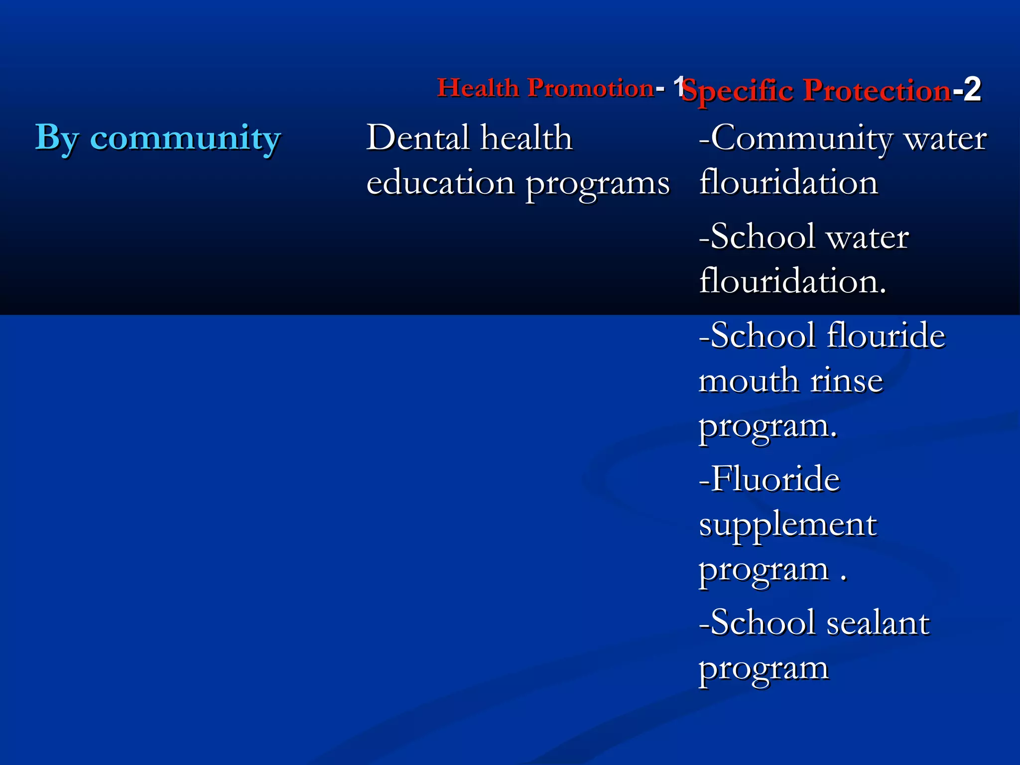 Prevention of dental diseases | PPT
