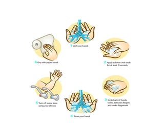 Prevention of diarrhoea | PPT