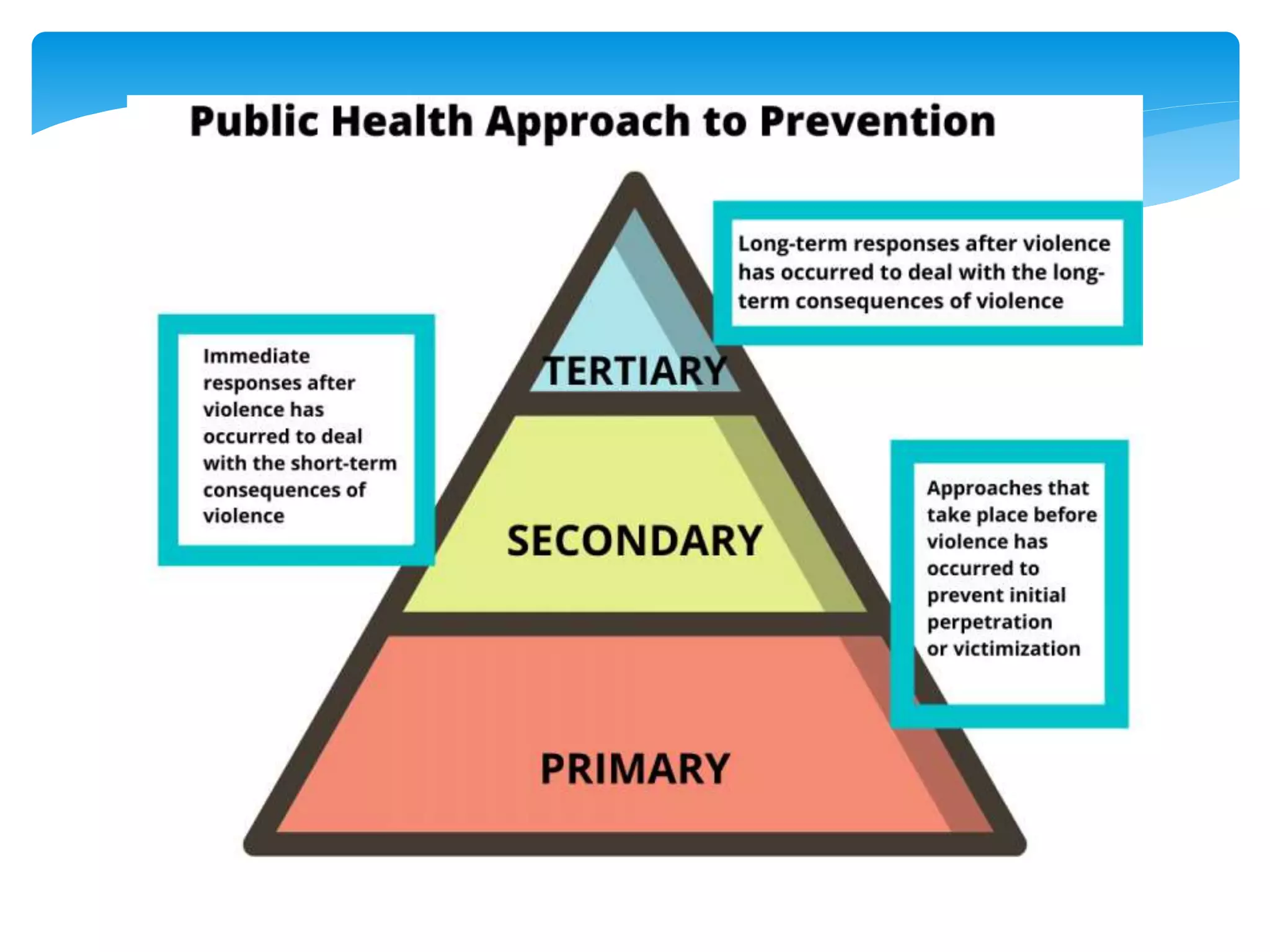 Prevention of disabilities | PPTX
