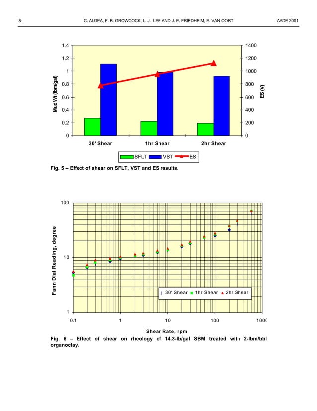 Prevention of dynamic sag in deepwater invert emulsion fluid | PDF