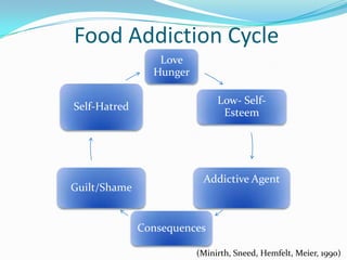 Prevention of eating addictions | PPTX