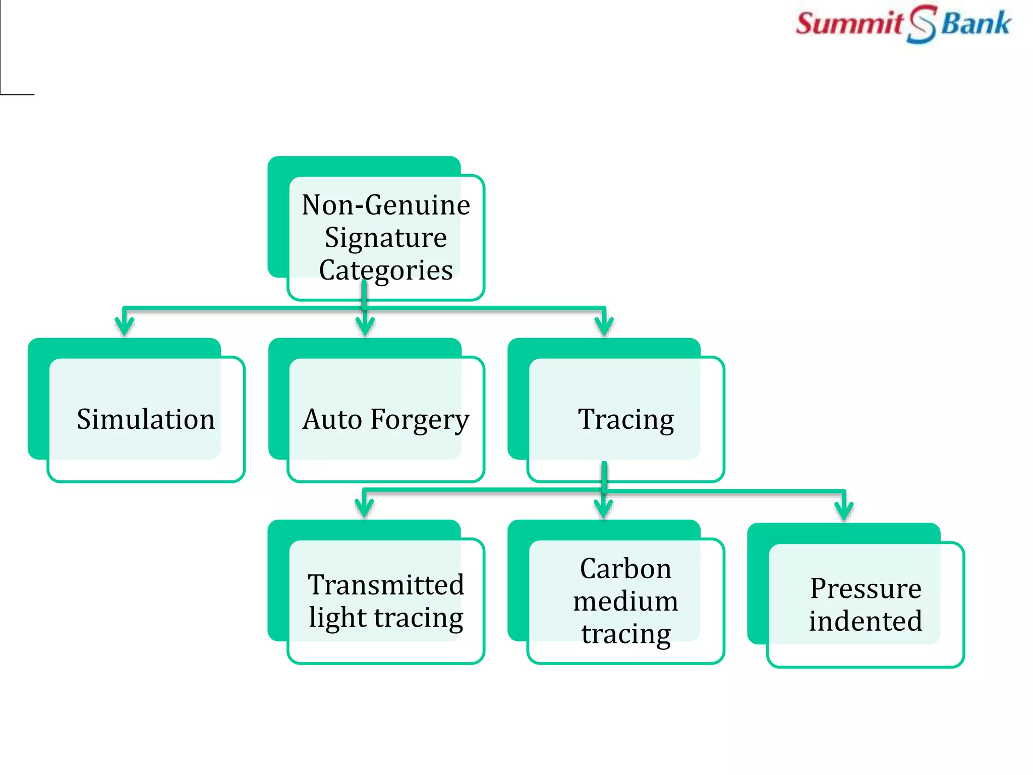 Preventing Bank's Fraud and Forgery | PPT