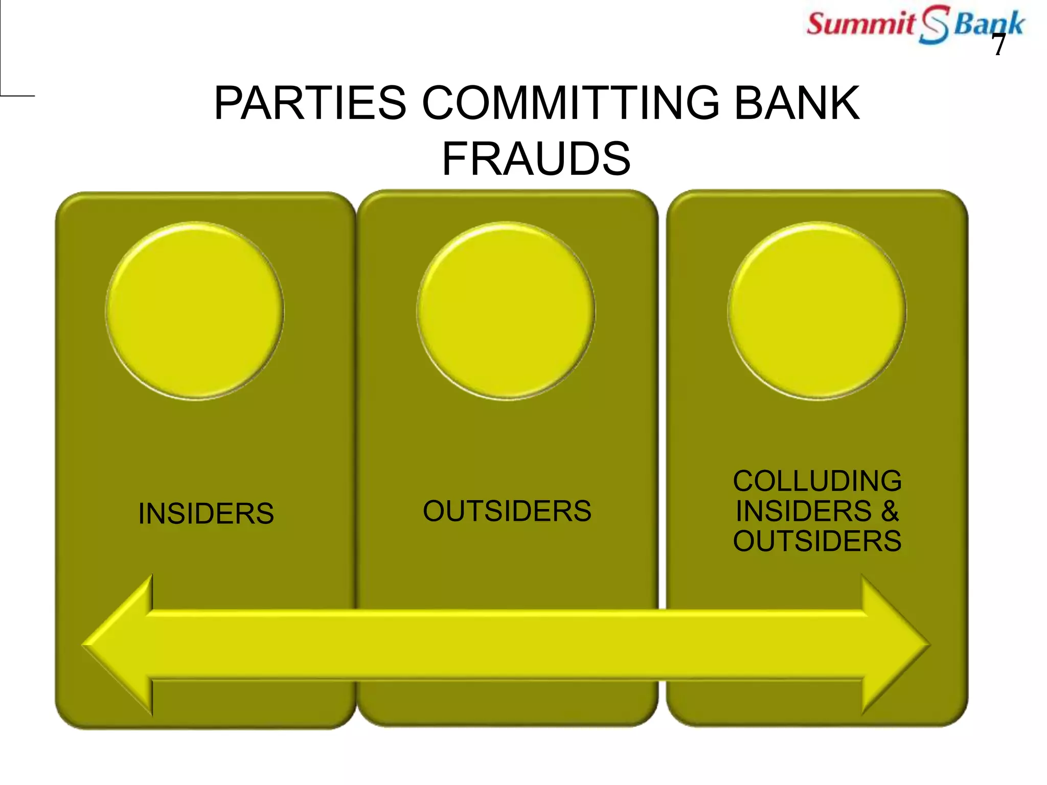 Preventing Bank's Fraud and Forgery | PPT
