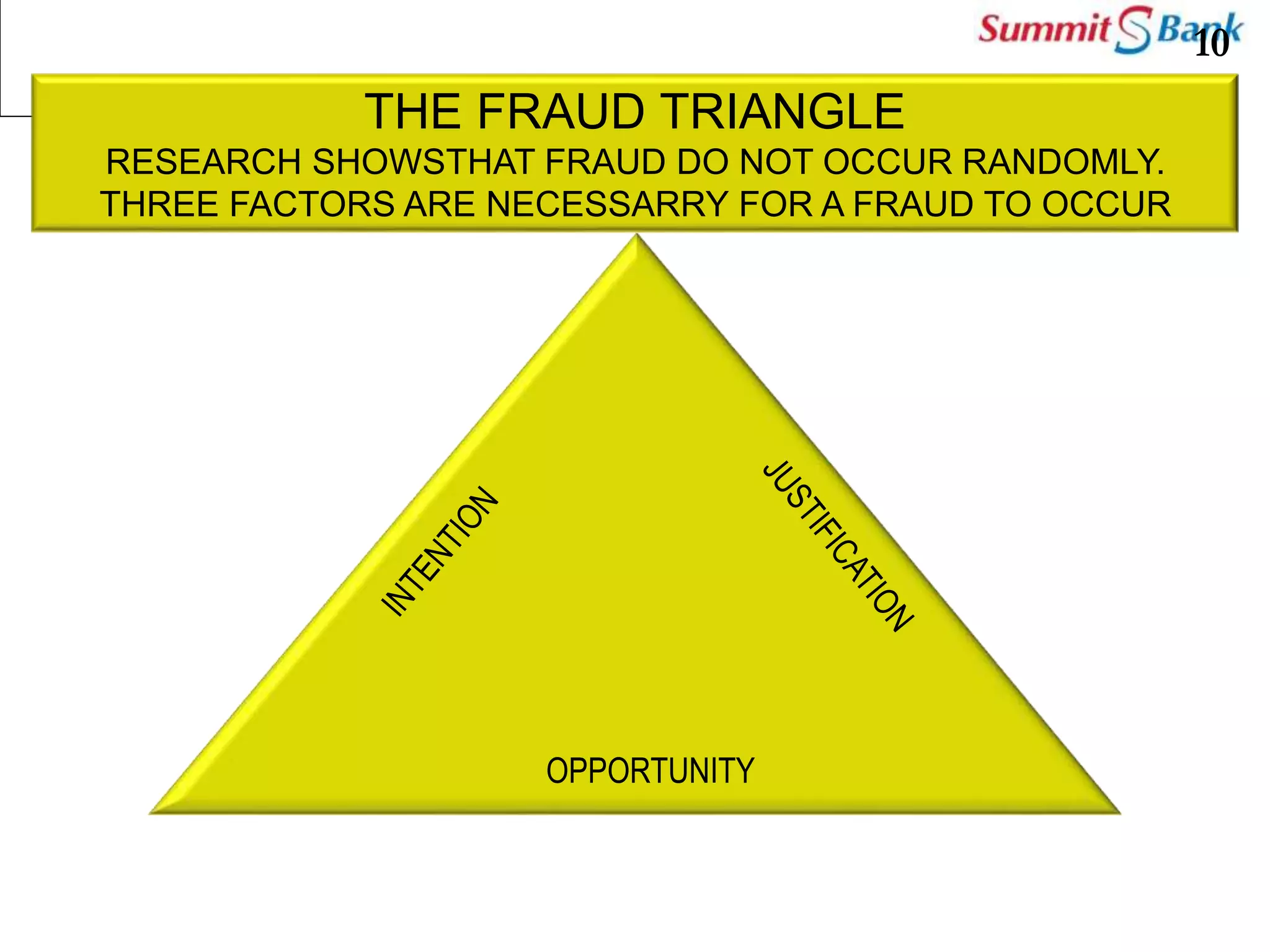Preventing Bank's Fraud and Forgery | PPT