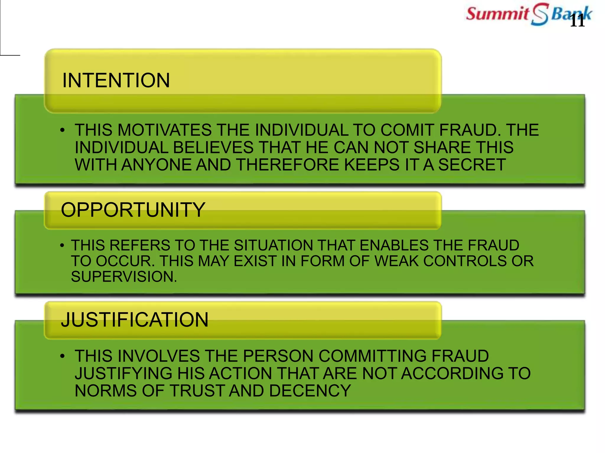 Preventing Bank's Fraud and Forgery | PPT
