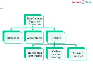 Preventing Bank's Fraud and Forgery | PPT