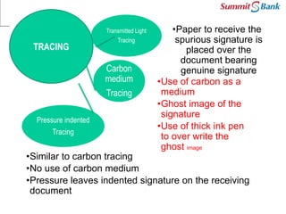 Preventing Bank's Fraud and Forgery | PPT