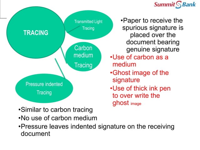 Preventing Bank's Fraud and Forgery | PPT