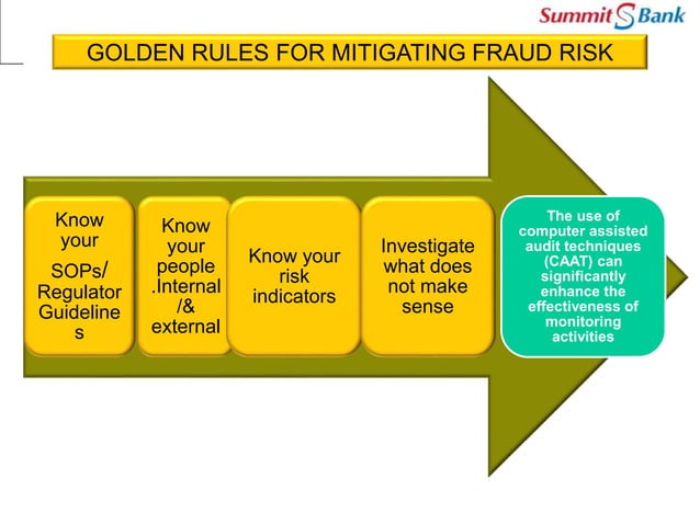 Preventing Bank's Fraud and Forgery | PPT