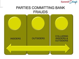 Preventing Bank's Fraud and Forgery | PPT
