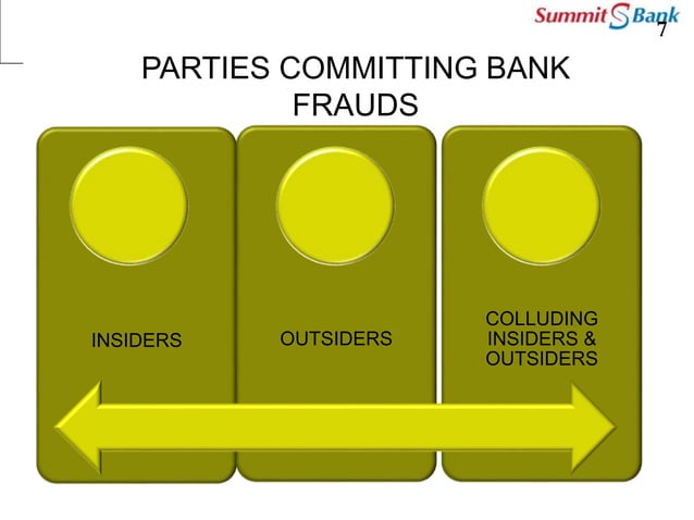 Preventing Bank's Fraud and Forgery | PPT