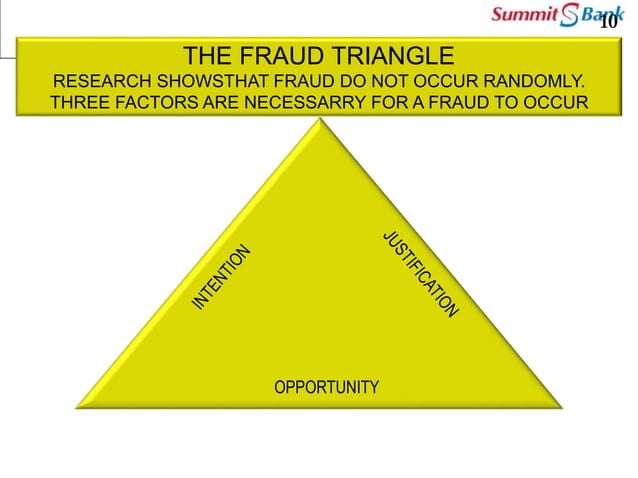 Preventing Bank's Fraud and Forgery | PPT